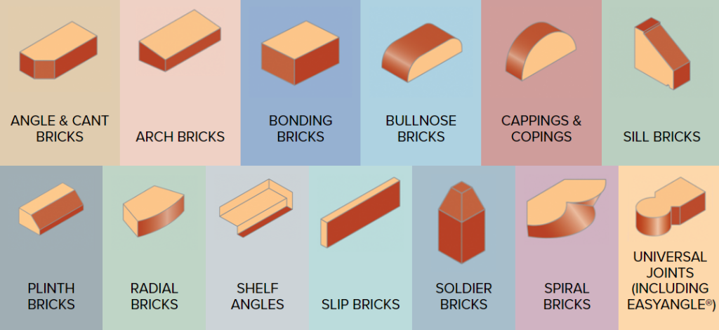 All About Ibstock Bricks | I Do Business