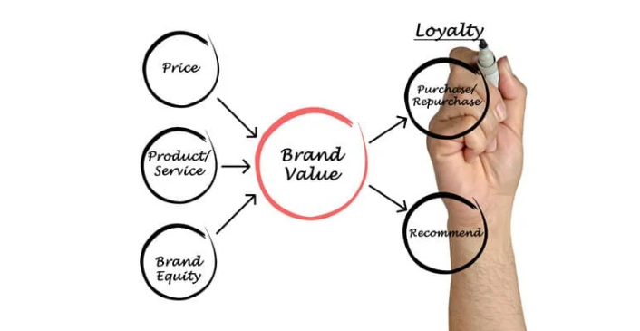 Display Your Brand Values | I Do Business