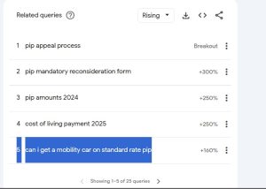 Can I Get a Mobility Car on Standard Rate PIP? | I Do Business