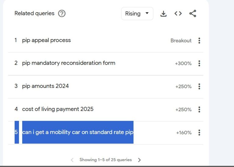 Can I Get a Mobility Car on Standard Rate PIP? | I Do Business